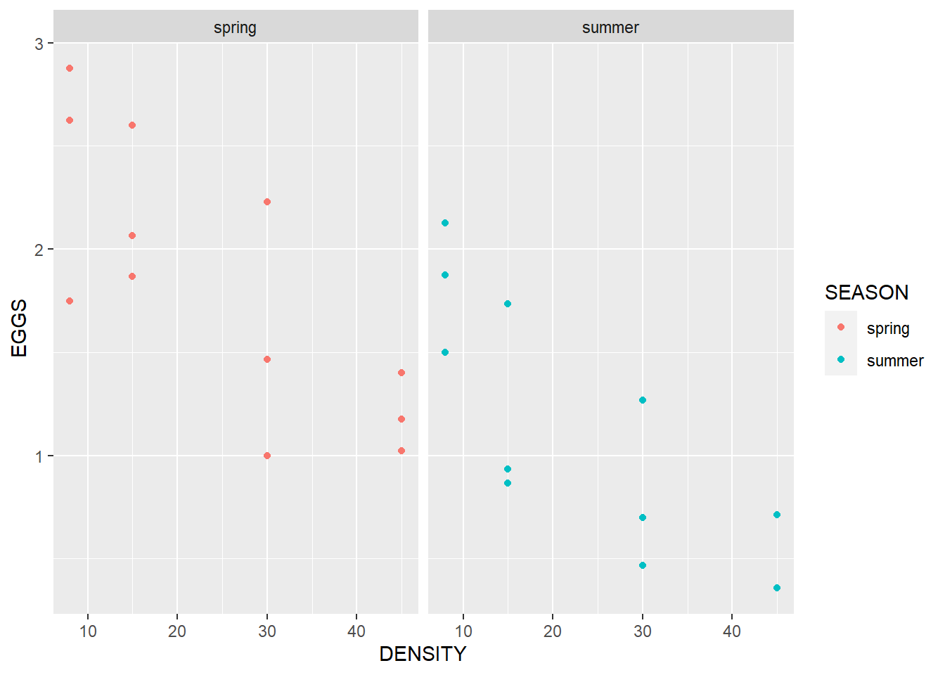 COURSE - Two-way ANOVA (fixed effects)